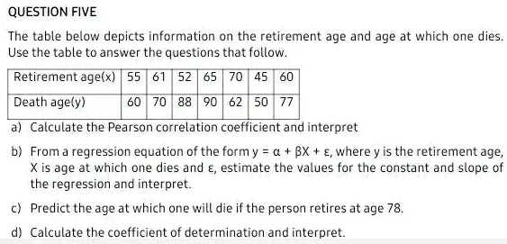SOLVED: QUESTION FIVE: The table below depicts information on the ...