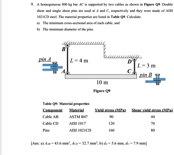 SOLVED: 9. A homogeneous 800 kg bar AC is supported by two cables as ... SOLVED: 9. A homogeneous 800 kg bar AC is supported by two cables as ...
