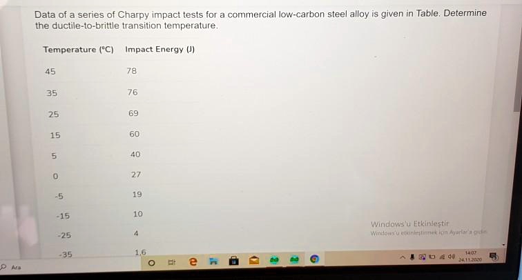 SOLVED: Data of a series of Charpy impact tests for a commercial low ...