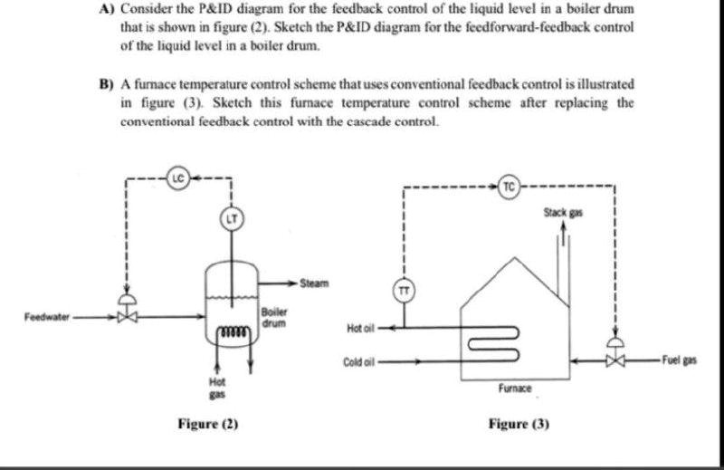 SOLVED: A) Consider the P ID diagram for the feedback control of the ...