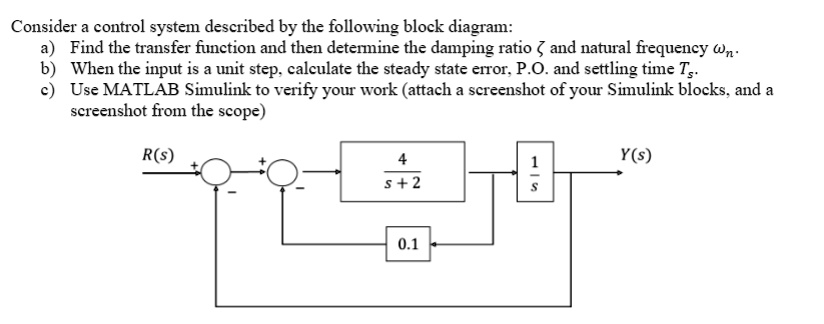 SOLVED: Consider the control system described by the following block ... SOLVED: Consider the control system described by the following block ...