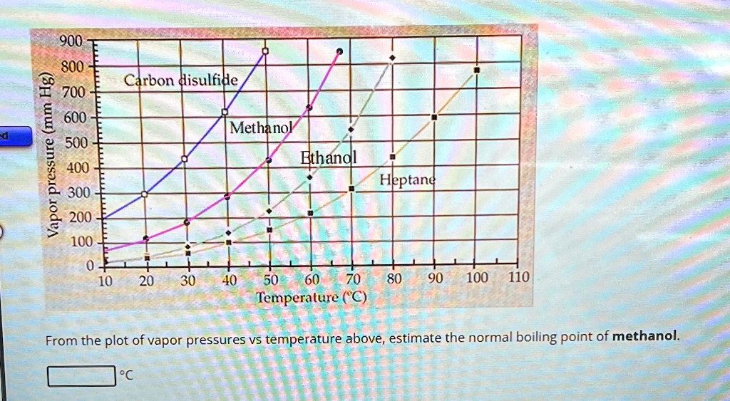 SOLVED: From the plot of vapor pressures vs temperature above, estimate the normal boiling point ...