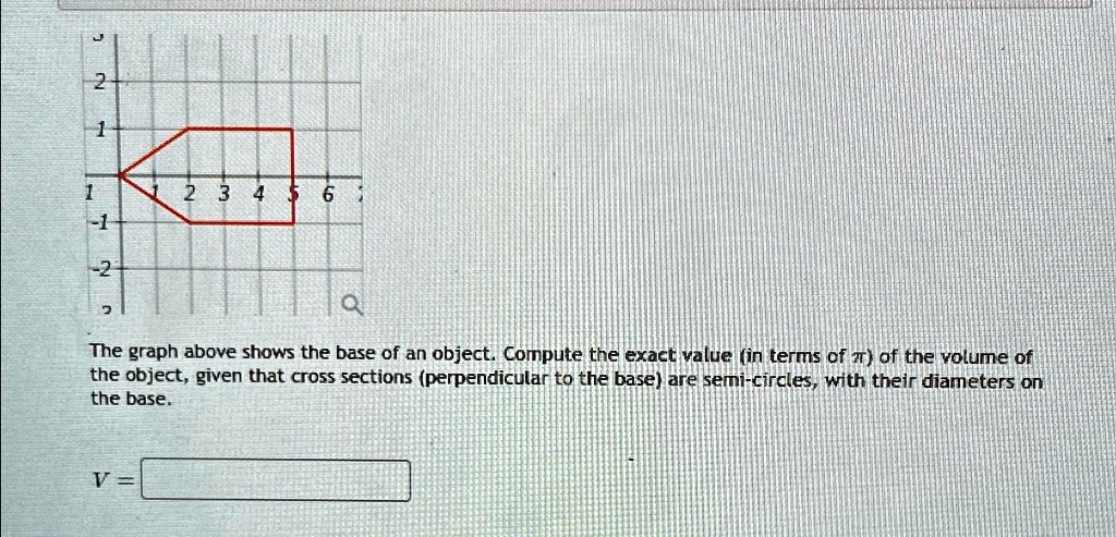 The graph above shows the base of an object. Compute the exact value (in terms of π) of the ...