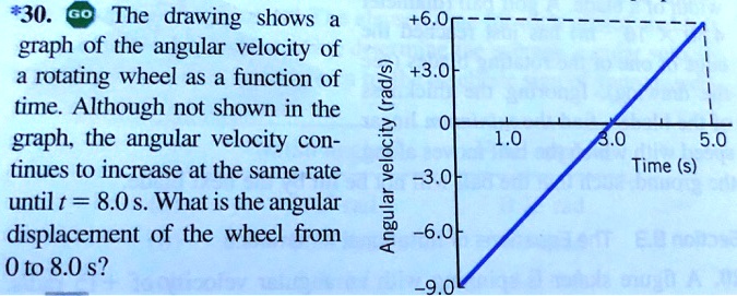 30gothe drawing shows a graph of the angular velocity of a rotating ...