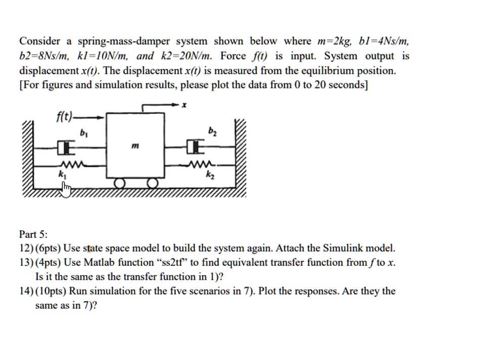 SOLVED: Consider a spring-mass-damper system shown below where m=2kg ...