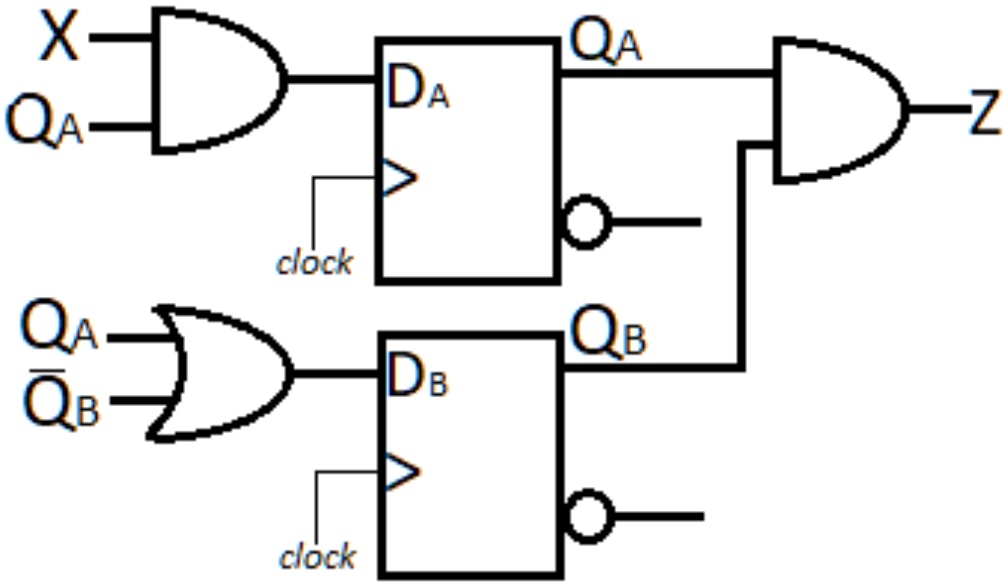 SOLVED: A sequential circuit which is designed using D Flip-Flops is given below. So, analyze ...