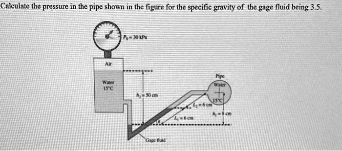 SOLVED: Calculate the pressure in the pipe shown in the figure for the specific gravity of the ...