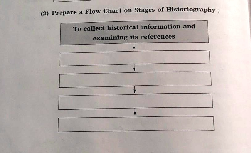 (2) Prepare a Flow Chart on Stages of Historiography : To collect ...