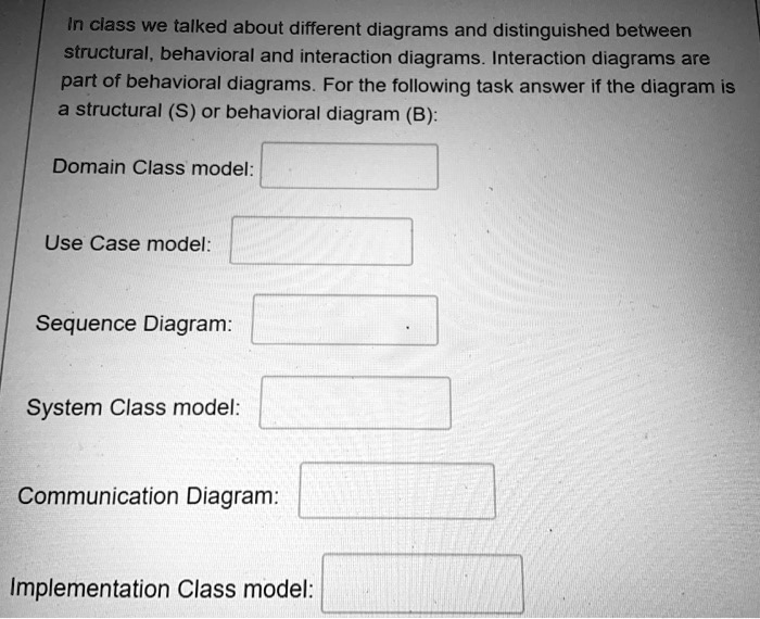 SOLVED: In class, we talked about different diagrams and distinguished ...