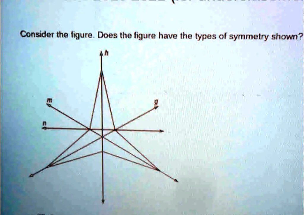 Consider the figure . Does the figure have the types of symmetry shown?