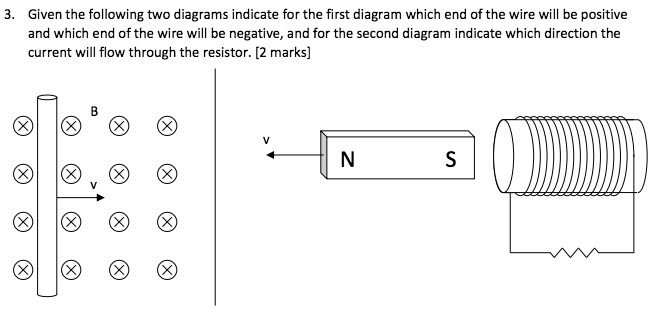 SOLVED: Given the following two diagrams indicate for the first diagram ...