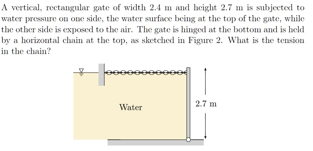 SOLVED: A vertical, rectangular gate of width 2.4 m and height 2.7 m is ...