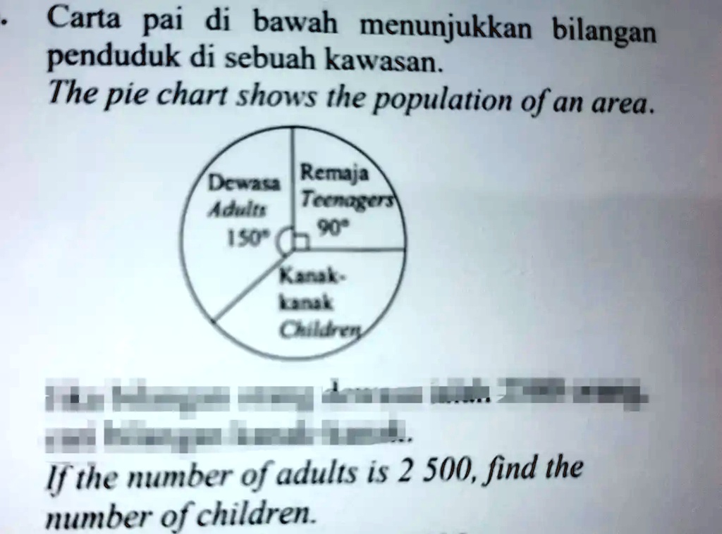 SOLVED: The pie chart below shows the population of an area. Drtau ...