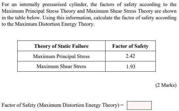 For an internally pressurised cylinder, the factors of safety according to the Maximum Principal ...