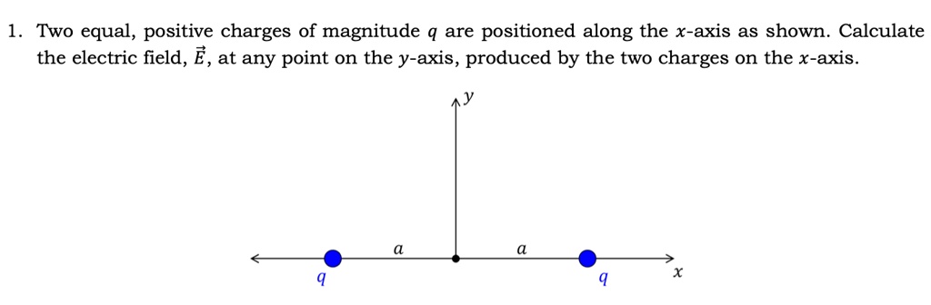 SOLVED: Two equal, positive charges of magnitude q are positioned along the x-axis as shown ...