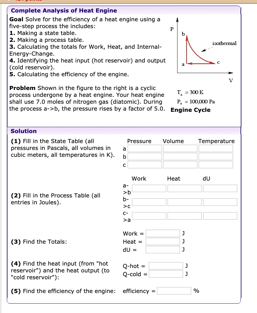 SOLVED: Complete Analysis of Heat Engine Goal: Solve for the efficiency ...