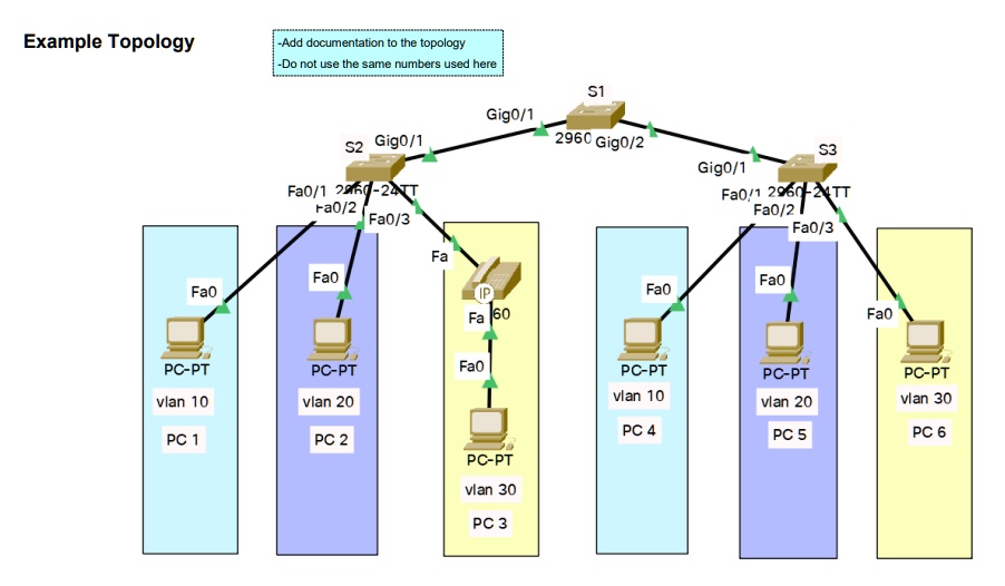 SOLVED: Module 3 Lab: Configuring VLANs and Trunk - Packet Tracer (6 screenshots) 1. Design and ...
