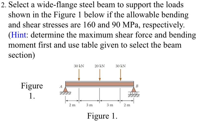 2 select a wide flange steel beam to support the loads shown in the ...