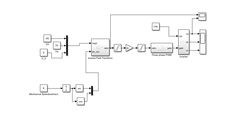 SOLVED: Give a description of this Simulink Model of a PWM Generator Inverter with a PWM ...