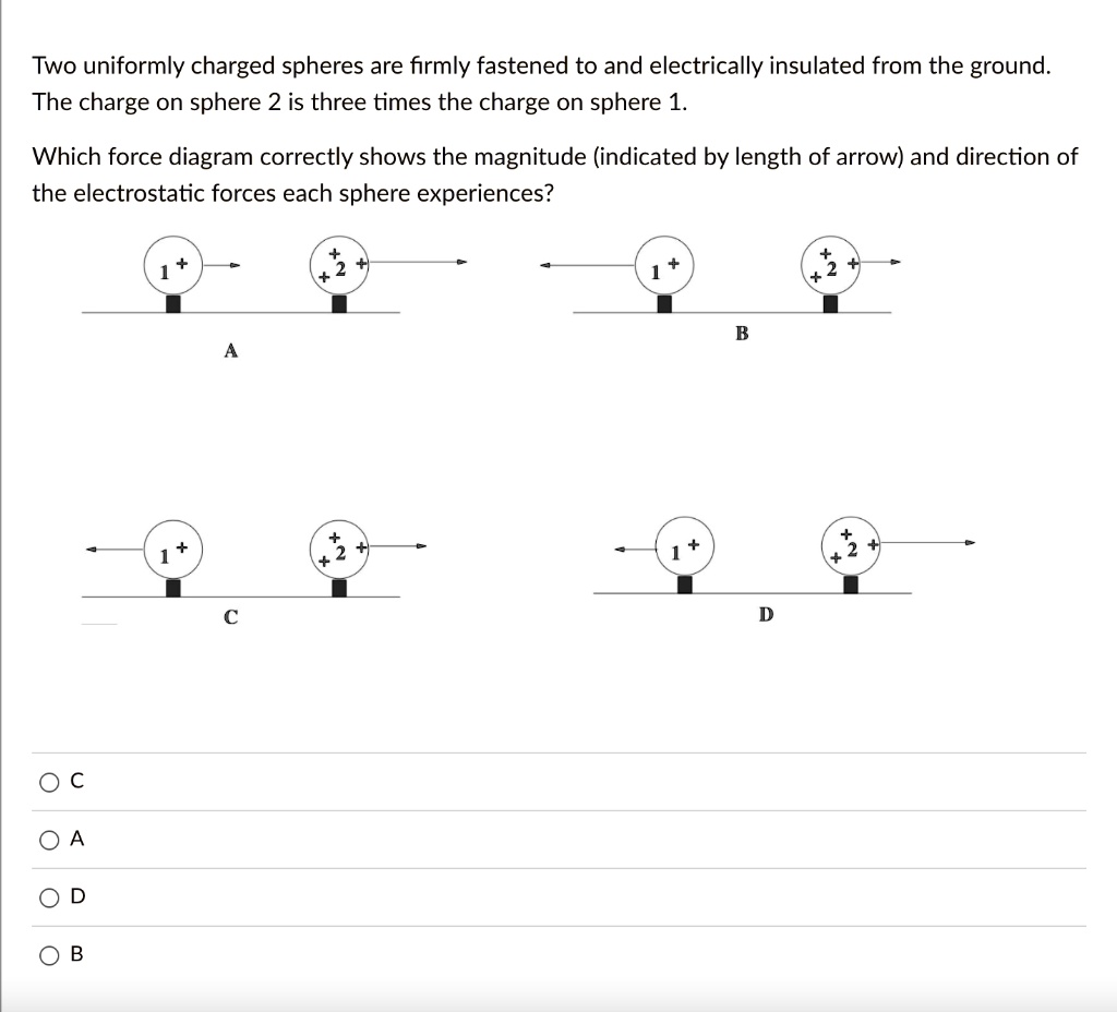 Two uniformly charged spheres are firmly fastened to and electrically ...