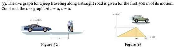 SOLVED: The a-s graph for a jeep traveling along a straight road is ...