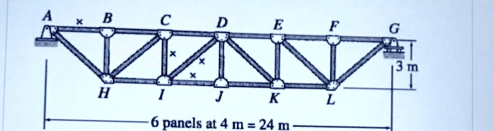 A bridge truss is to be subjected to a unit moving load as shown ...
