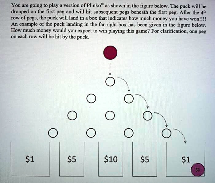 SOLVED:You are going to play a version of Plinko" as shown in the ...