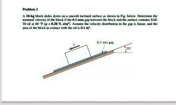 Problem 2 A 10-kg block slides down on a smooth inclined surface as shown in Fig. below ...