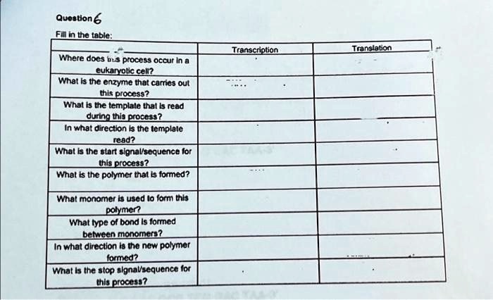 Question 6 Fill in the table: Where does this process occur in a ...