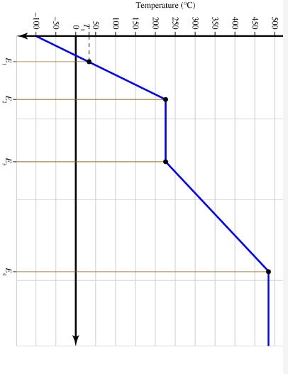 SOLVED: An experiment is performed on an unknown material and produces ...