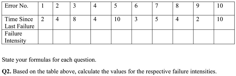 SOLVED: Error No 10 Time Since Last Failure Failure Intensity 10 3 5 10 ...