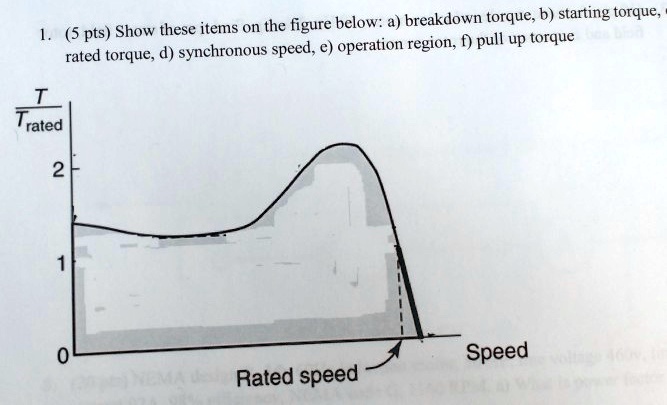 SOLVED: Show these items on the figure below: a breakdown torque ...