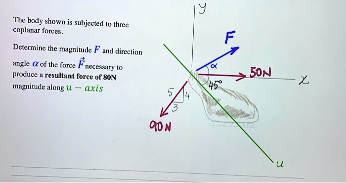 SOLVED: The body shown is subjected to three coplanar forces F ...