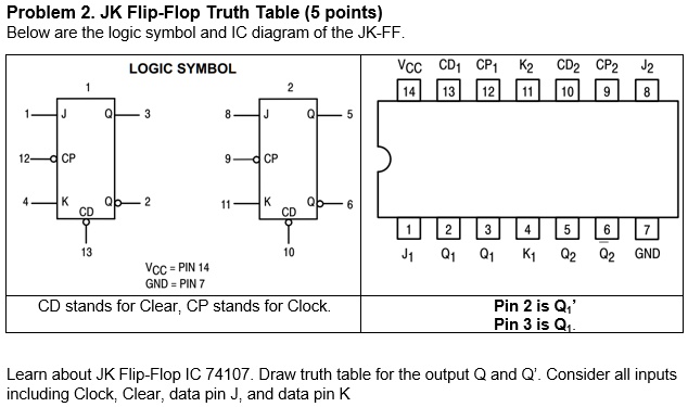 Problem 2: JK Flip-Flop Truth Table (5 points) Below are the logic ...