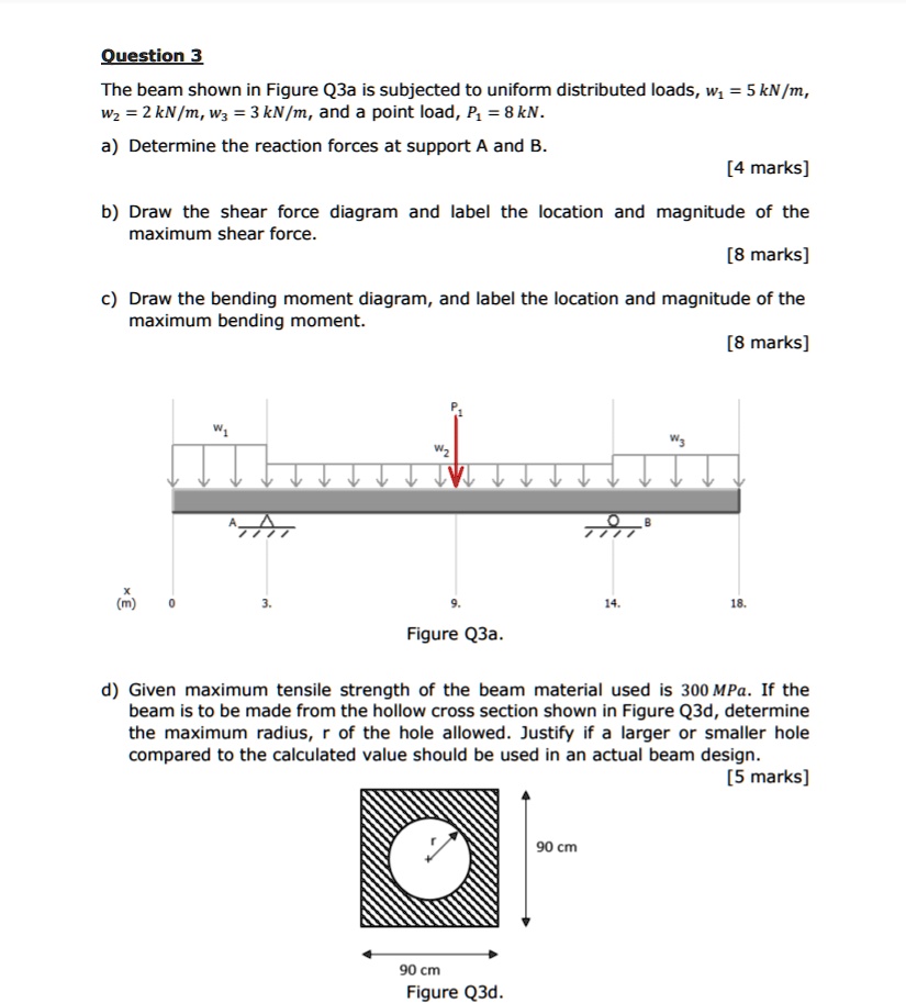 Question 3 The beam shown in Figure Q3a is subjected to uniform ...
