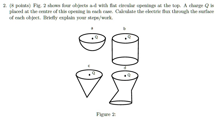 SOLVED: (8 points) Fig: 2 shows four objects a-d with flat circular openings at the top A charge ...