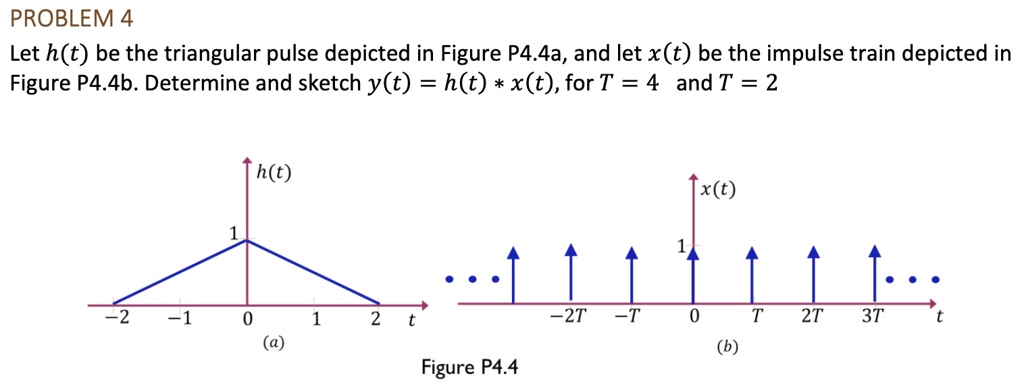 PROBLEM 4 Let h(t) be the triangular pulse depicted in Figure P4.4a, and let x(t) be the impulse ...