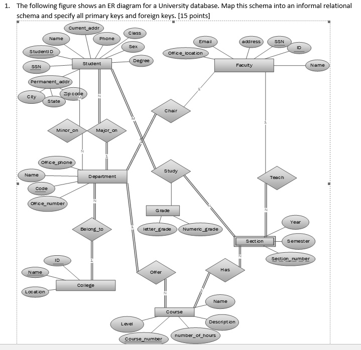 SOLVED: The following figure shows an ER diagram for a University database. Map this schema into ...