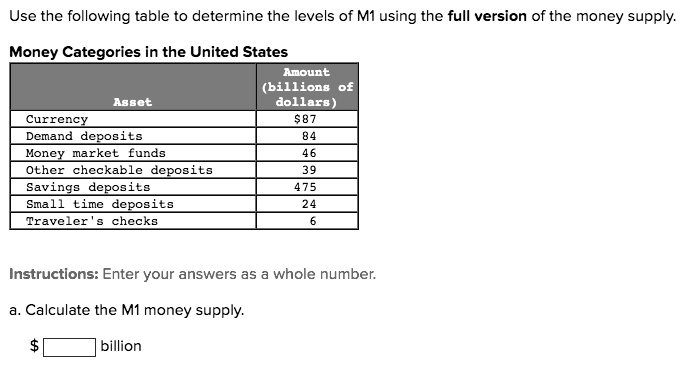 Use the following table to determine the levels of M1 using the full ...