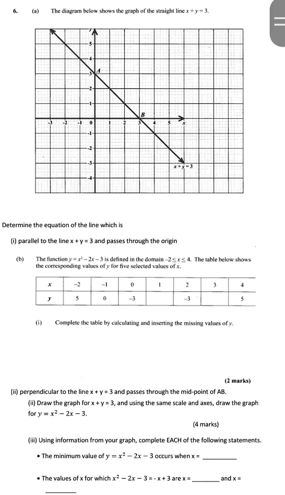 6. (a) The diagram below shows the graph of the straight line x + y = 3. A Determine the ...