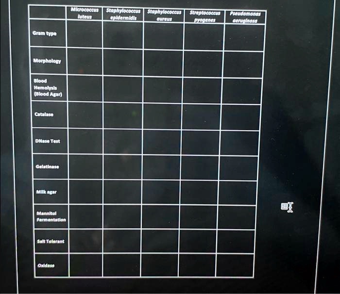 SOLVED: Texts: fill in data Micrococcus luteus Staphylococcus aureus ...
