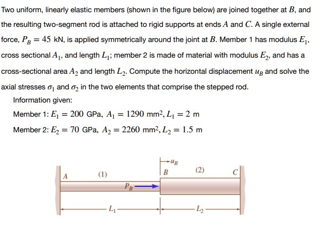 Two uniform, linearly elastic members (shown in the figure below) are ...