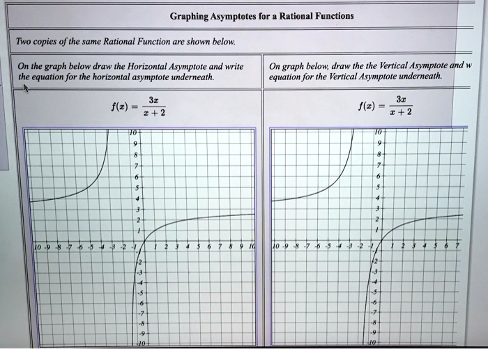 Solved Graphing Asymptotes For Rational Functions Two Copies Of The Same Rational Function Are