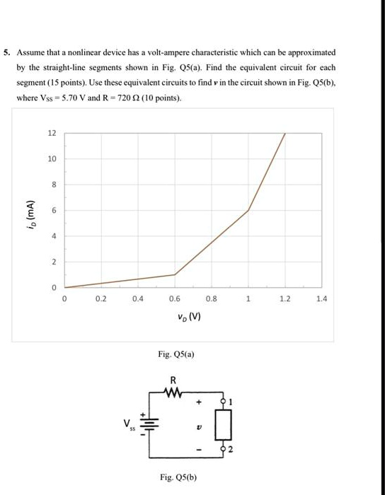 5. Assume that a nonlinear device has a volt-ampere characteristic which can be approximated by ...