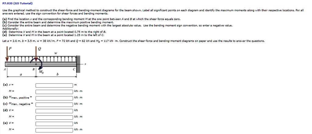 p7020 go tutorial use the graphical method to construct the shear force and bending moment ...