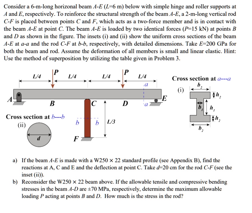 SOLVED: Consider a 6-m-long horizontal beam A-E (L=6 m) below with ...