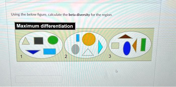SOLVED: Using the below figure,calculate the beta diversity for the ...