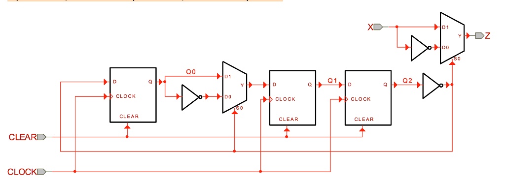 SOLVED: Analyze the data scrambler with input X and output Z shown in the schematic. Obtain the ...