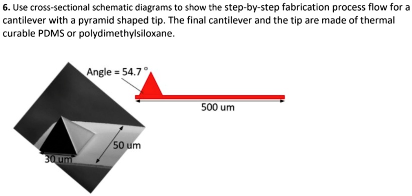 6use cross sectional schematic diagrams to show the step by step fabrication process flow for a ...