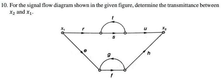 10. For the signal flow diagram shown in the given figure, determine ...